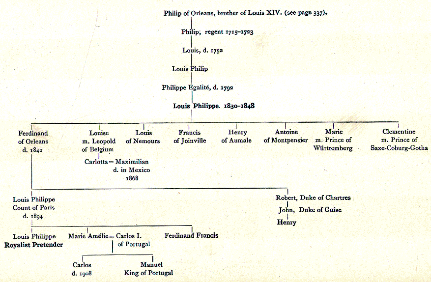 Heritage History | Story of Modern France by Helene Guerber
