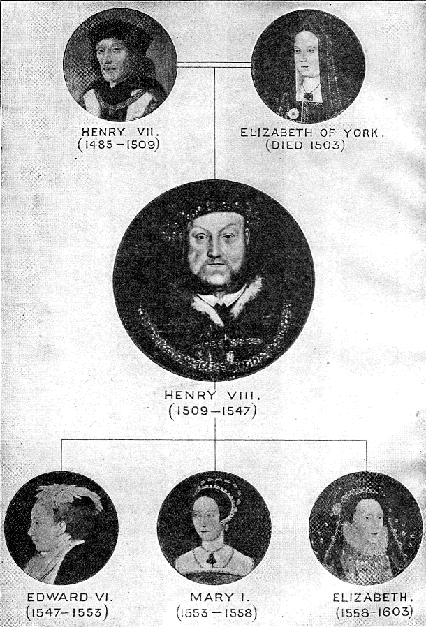 Heritage History | Tudors and Stuarts by M. B. Synge